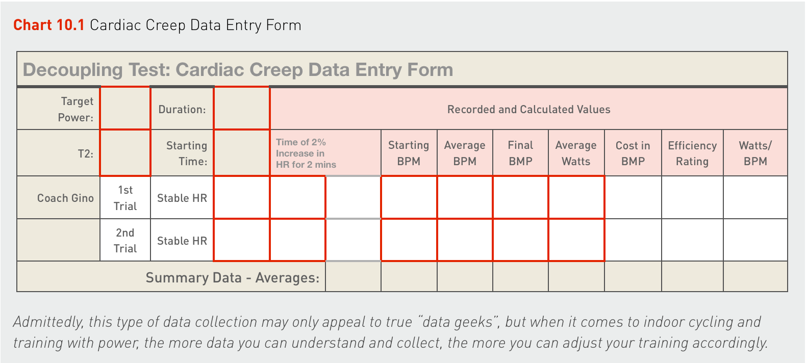 Cardiac Creep form – Indoor Cycling Association
