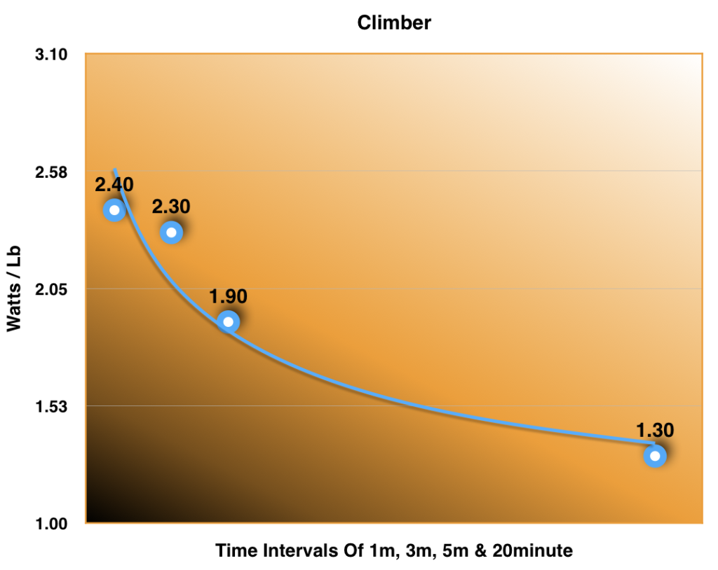 Climber Graph – Indoor Cycling Association
