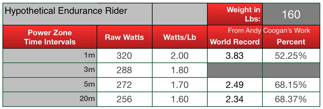 Endurance Rider Table – Indoor Cycling Association