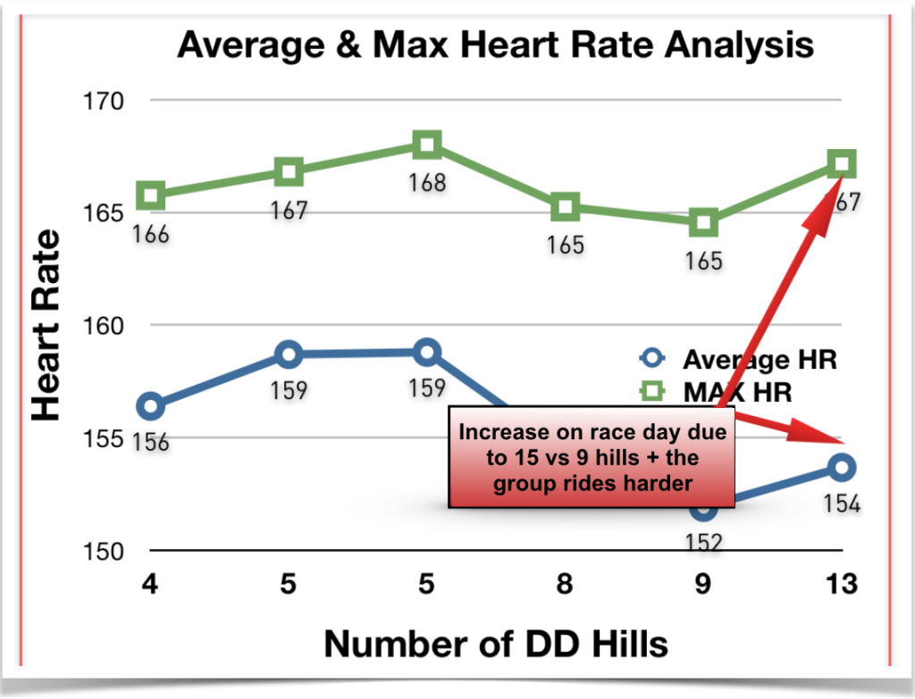 Max & Avg HR Analysis-5.5 – Indoor Cycling Association