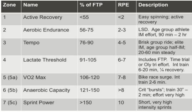 stages zone map – Indoor Cycling Association