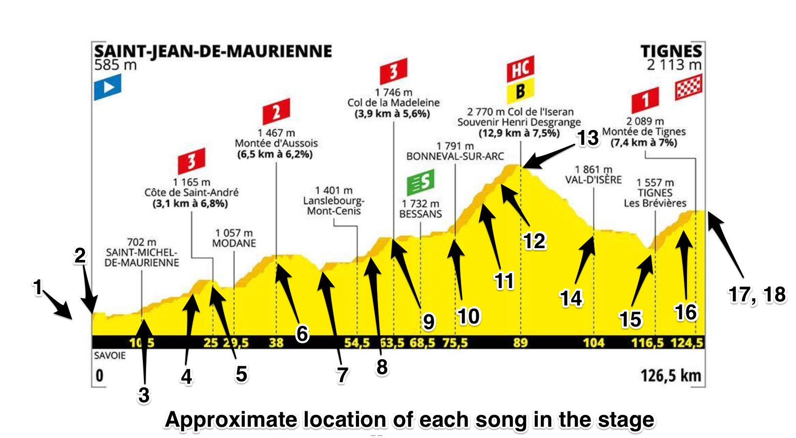 Quick Profile: TDF 2019, Stage 19 Saint-Jean-de-Maurienne > Tigne ...