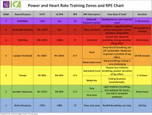 Ask the Expert: How Much Time Should You Spend in the Red Zone ...