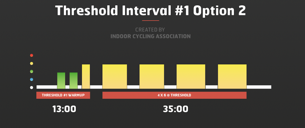 threshold intervals #2 – Indoor Cycling Association